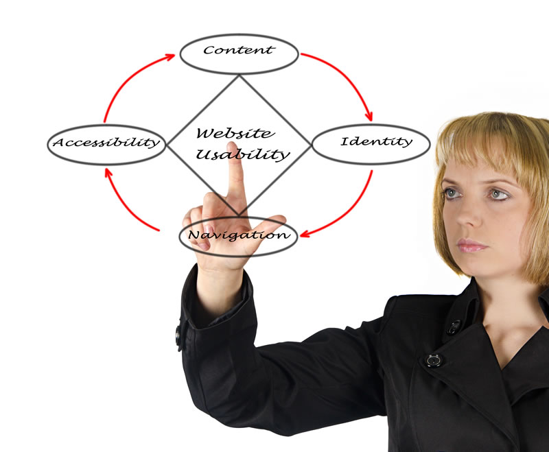 What is Accessibility in Web Design? A Short Guide 10 Points